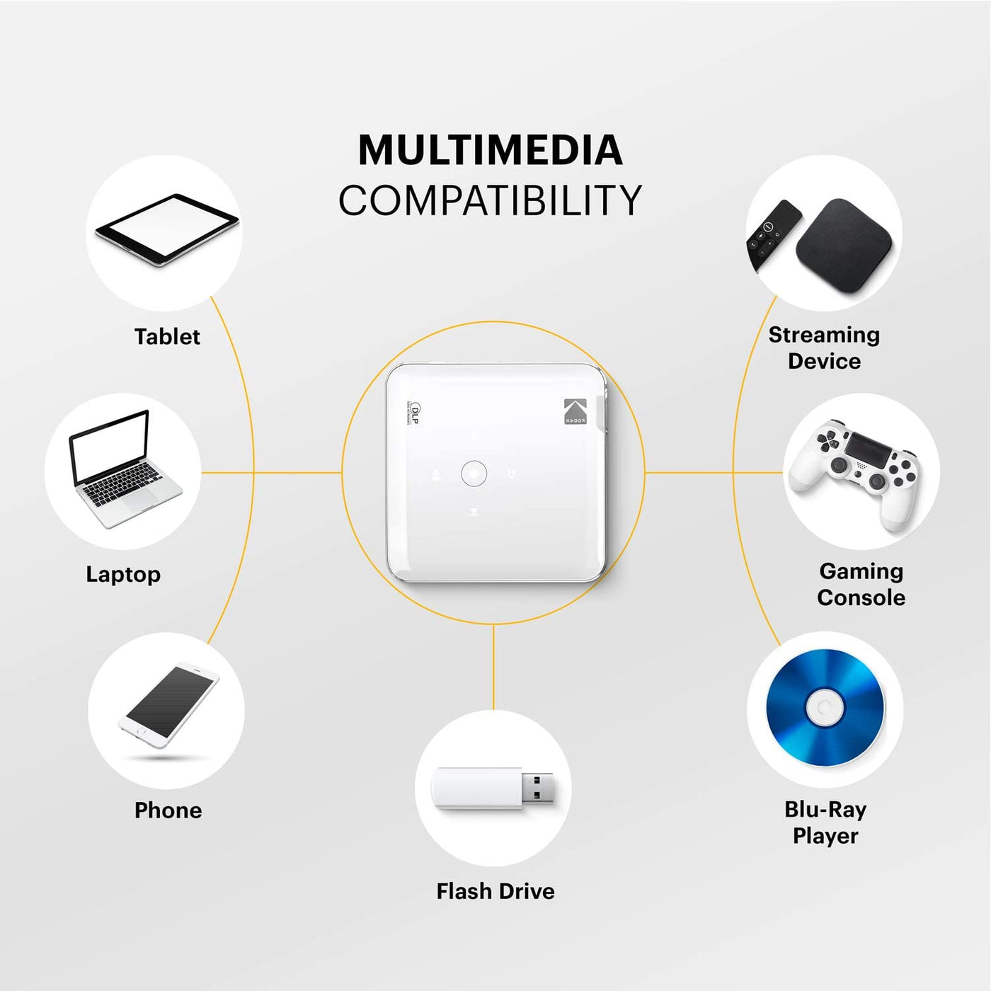 Kodak Luma Portable Smart Projector Kit | Compact Home Theater Solution ...